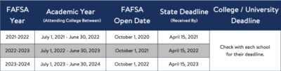FAFSA: The All-Important First Step to Higher Education