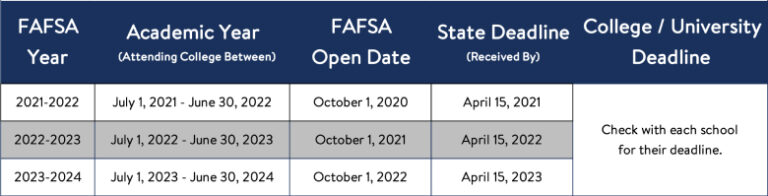 FAFSA: The All-Important First Step to Higher Education